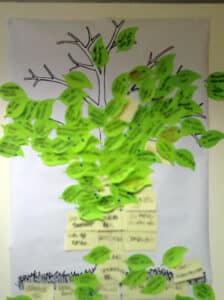 Product Tree Game - A Favorite Way To Prioritize | ProdPad