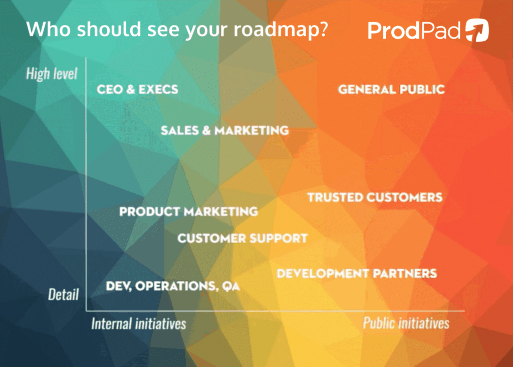 5 Ways to introduce Internal Transparency in the Workplace