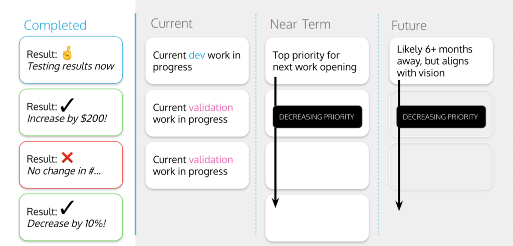 Trello vs ProdPad: Why You Need Both | ProdPad
