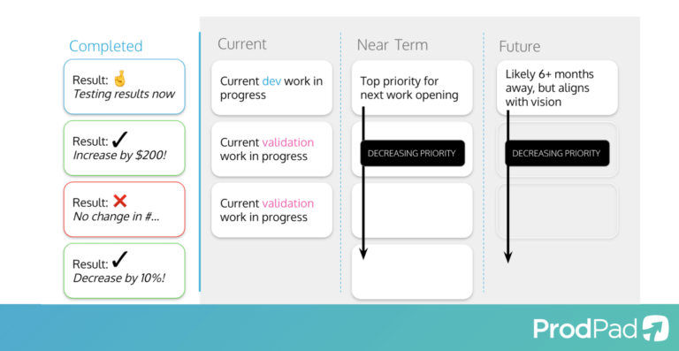 Watch it again. Trello + ProdPad