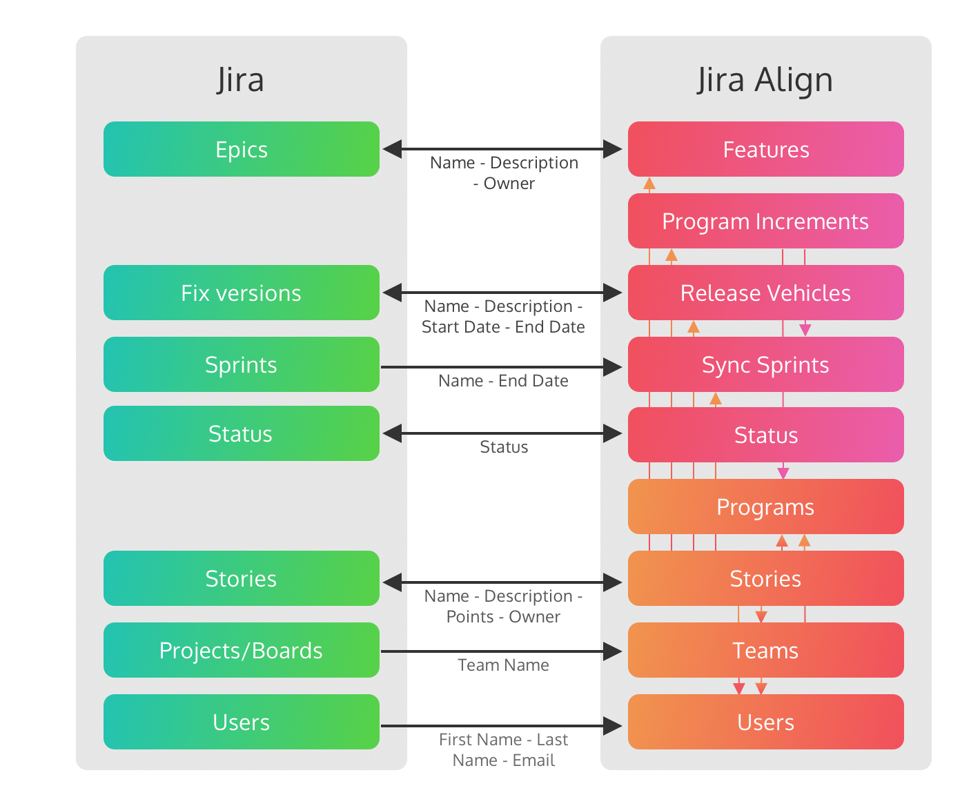 Jira Align And Prodpad Enterprise Prodpad