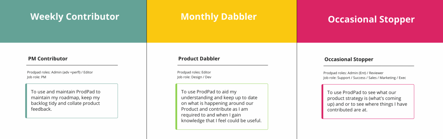 User Personas Product Managers Approach