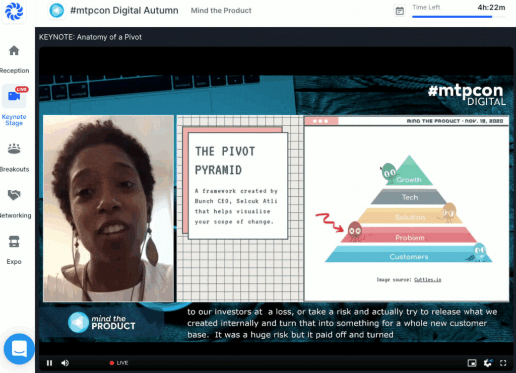 Learnings From Mind the Product Conference