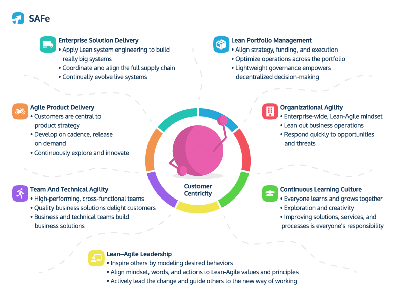 Scaled Agile Framework SAFe - ProdPad | Product Management Software