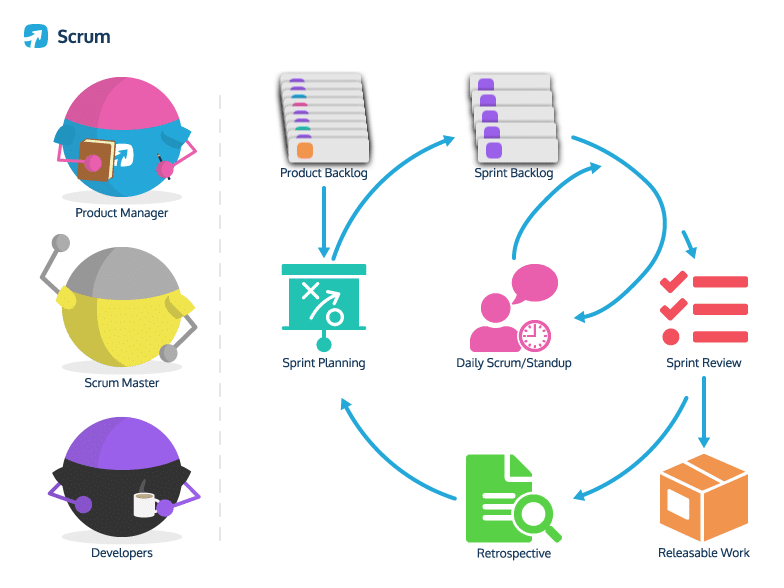 How ProdPad Fits With Scrum | ProdPad Product Management