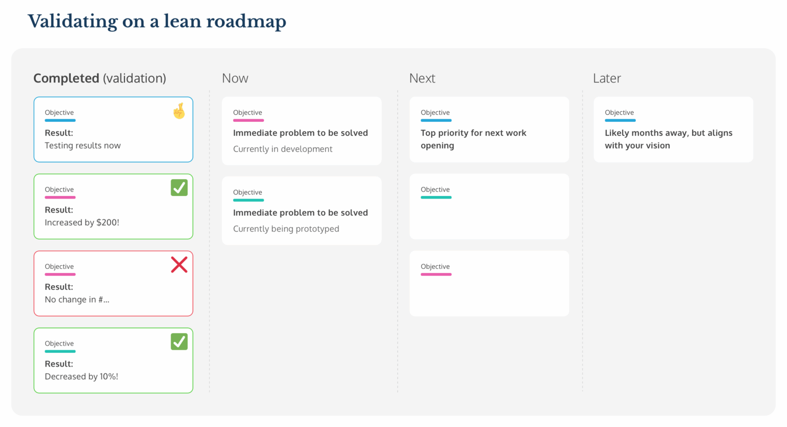 Ditch the Timeline Roadmap: Lean Roadmapping