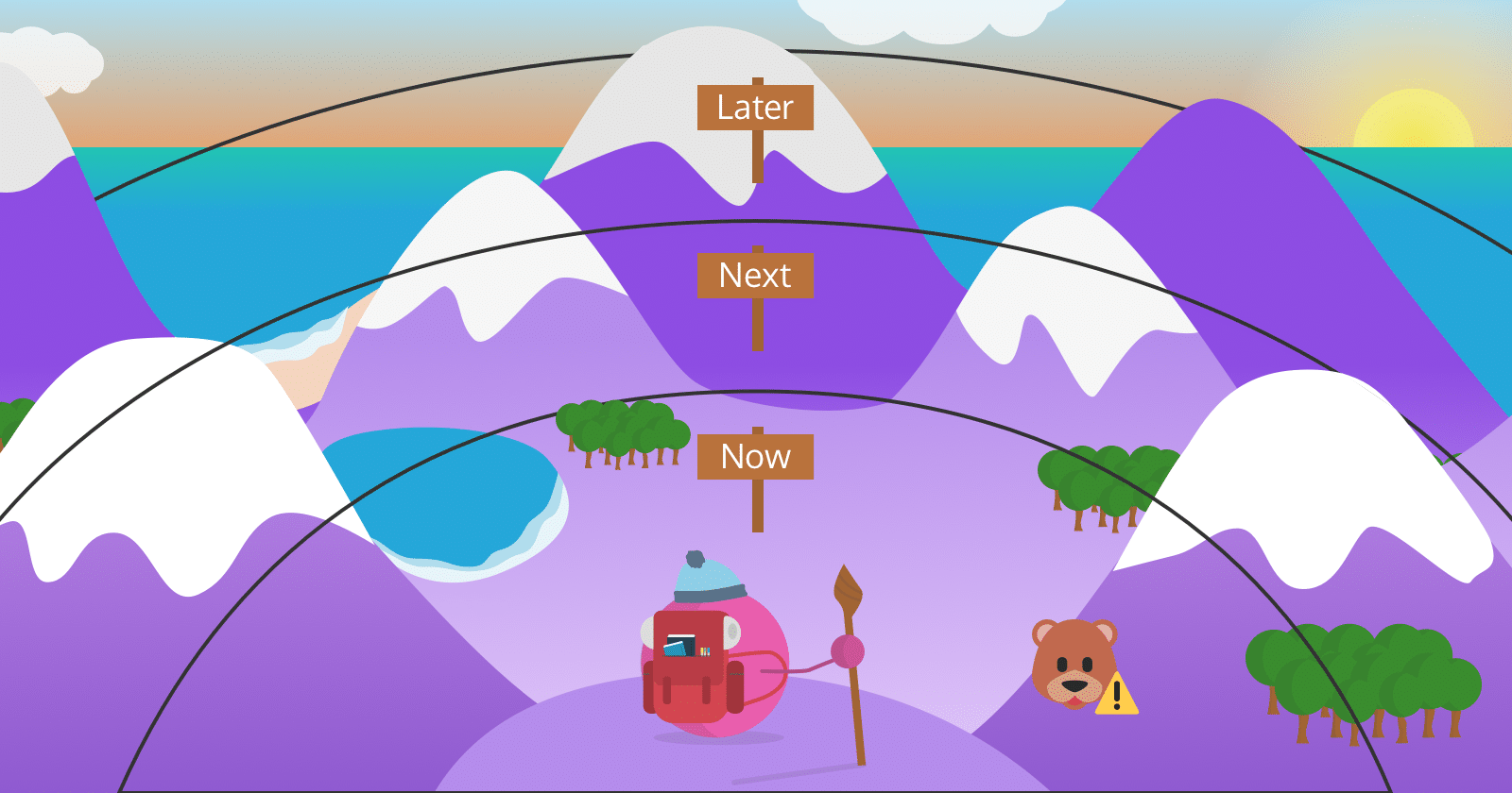 Ditch the Timeline Roadmap: Lean Roadmapping