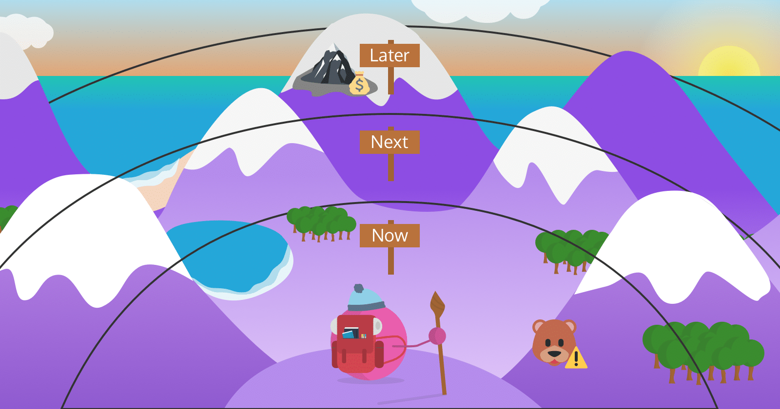 Ditch the Timeline Roadmap: Lean Roadmapping