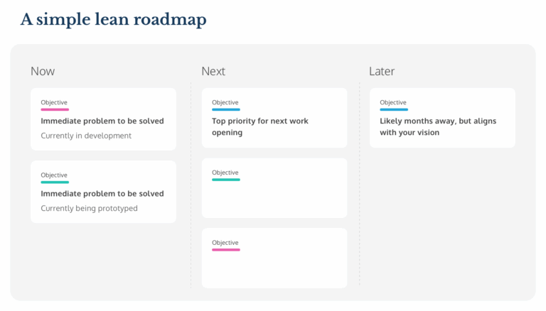 Ditch the Timeline Roadmap: Lean Roadmapping