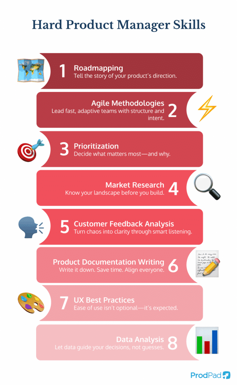 Product Manager Skills: 14 Skills You Need in 2025 | ProdPad