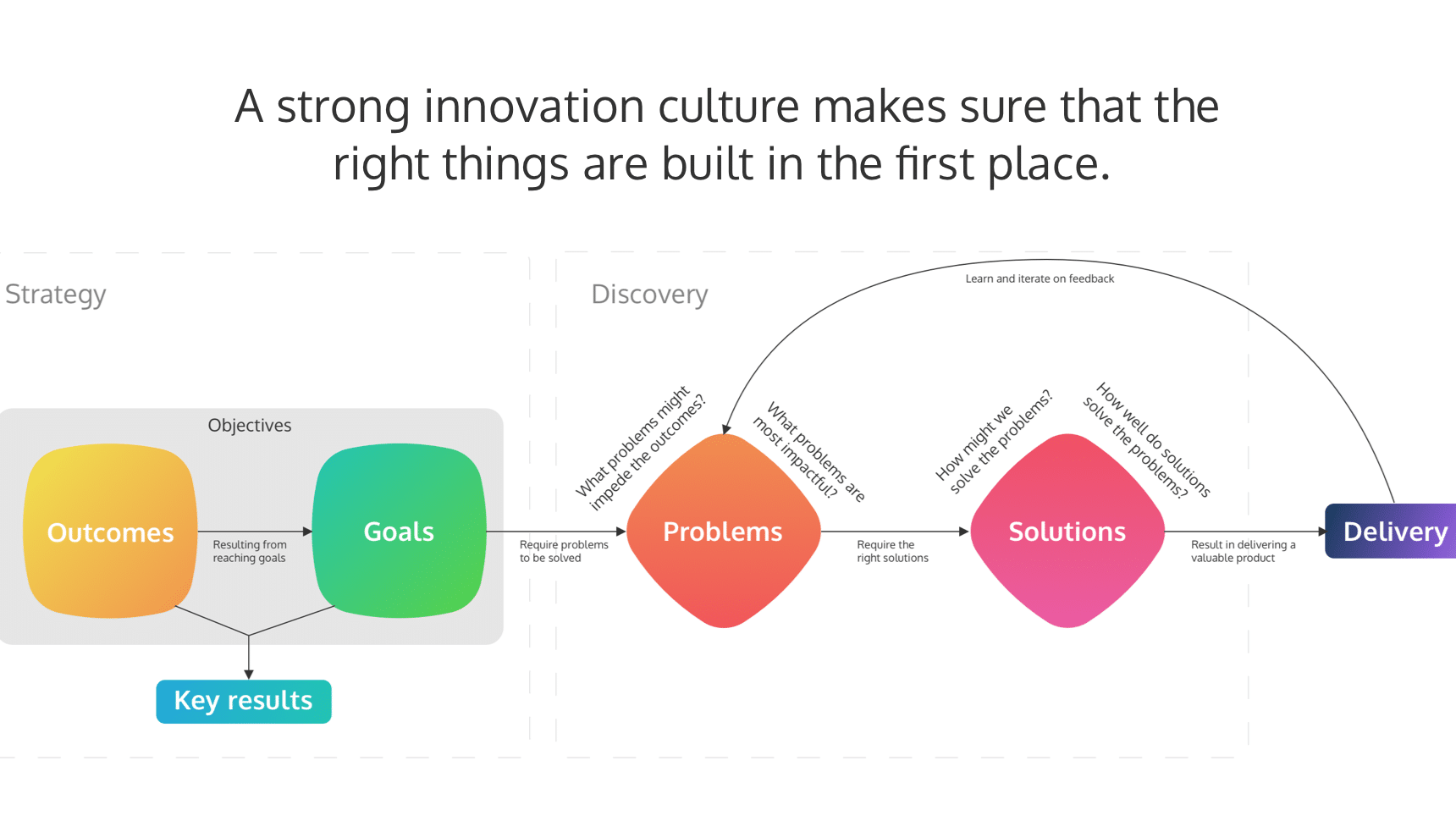 Product Innovation is a Team Sport | ProdPad