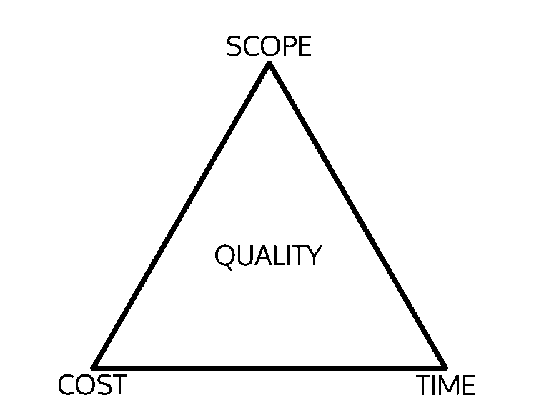 How to Master Release Planning | Product Management Software