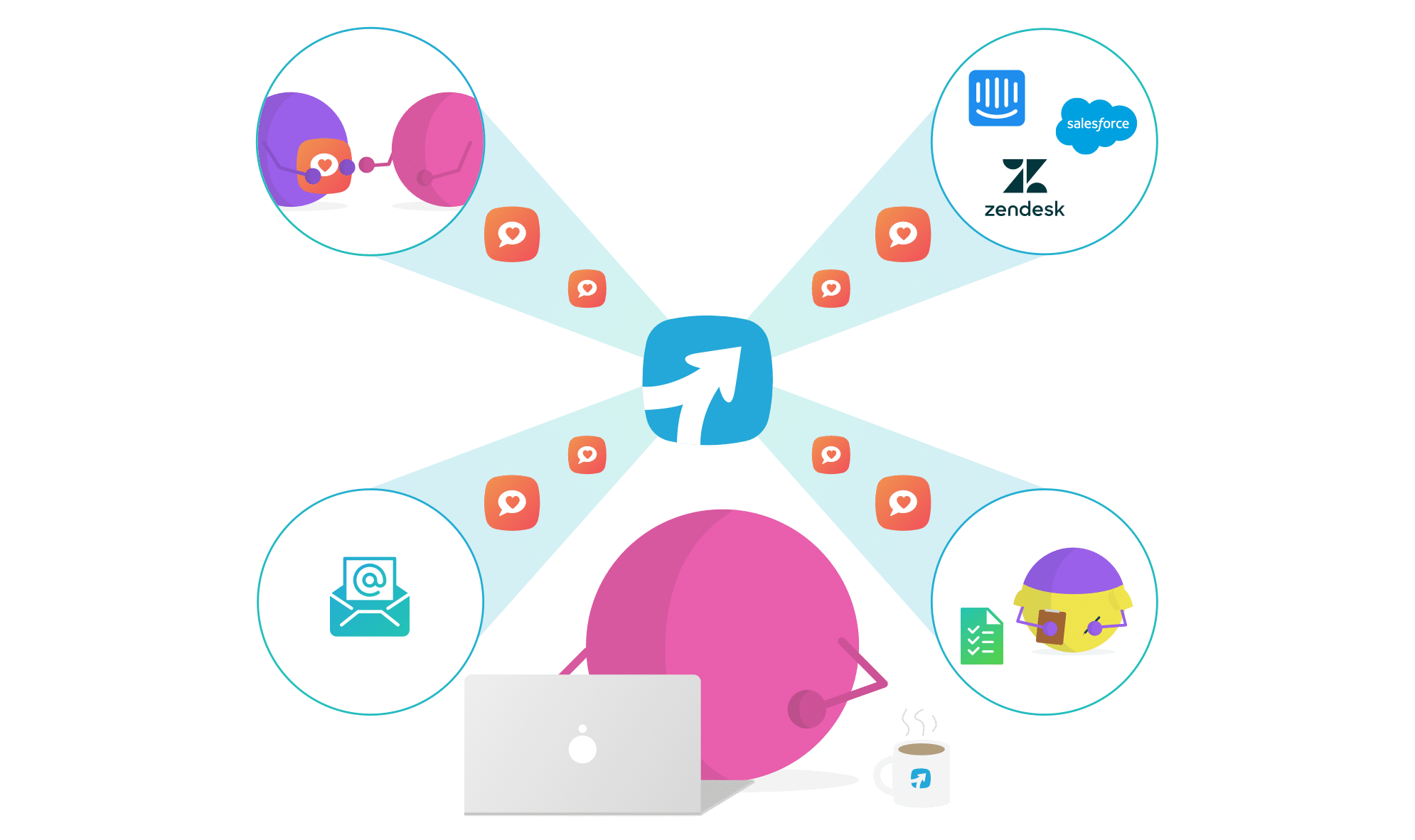 How Do You Introduce a Product Feedback Process? | ProdPad