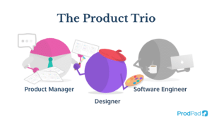 16 Product Management Frameworks You Should Know | ProdPad