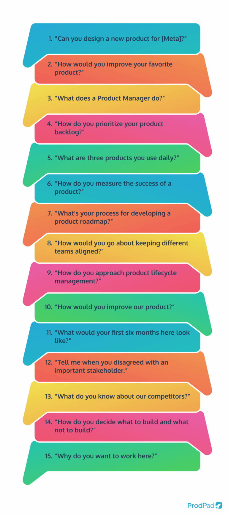 15 Product Manager Interview Questions (And Answers) | ProdPad
