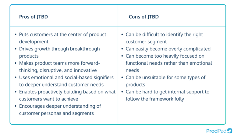 Jobs-to-be-Done (JTBD) | Glossary | ProdPad
