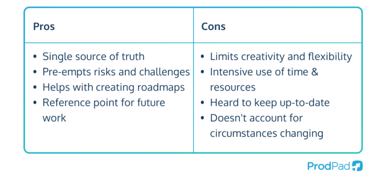What is a product requirements document (PRD)? | ProdPad