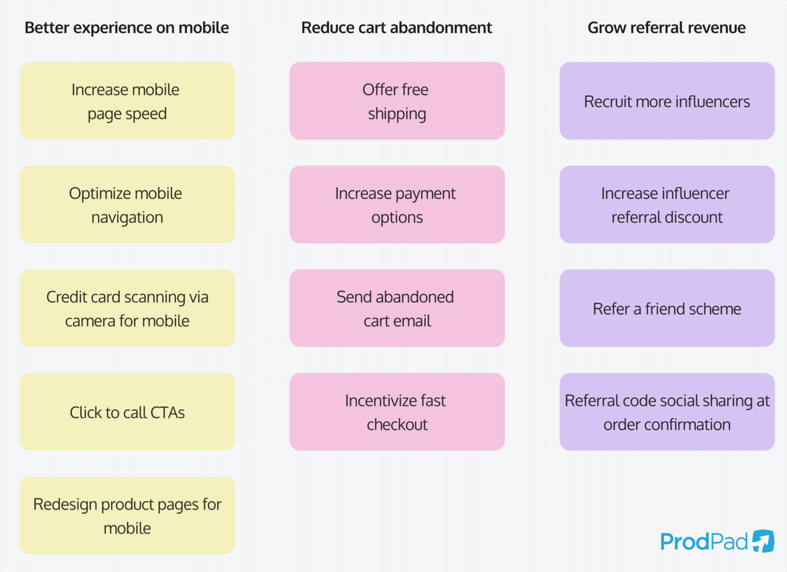 Affinity Grouping | Glossary | ProdPad