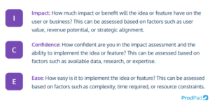 ICE Scoring | Glossary | ProdPad
