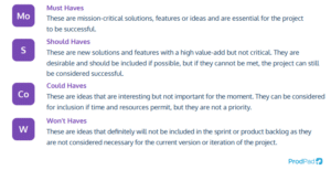 MoSCoW Prioritization Model | ProdPad