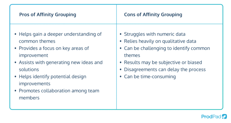 Affinity Grouping | Glossary | ProdPad