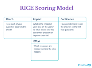 What is RICE Scoring? | Definition & Overview | ProdPad