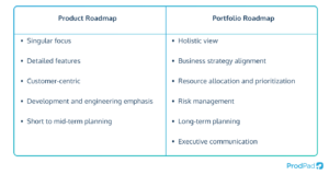 Portfolio Roadmap | Glossary Definition | ProdPad