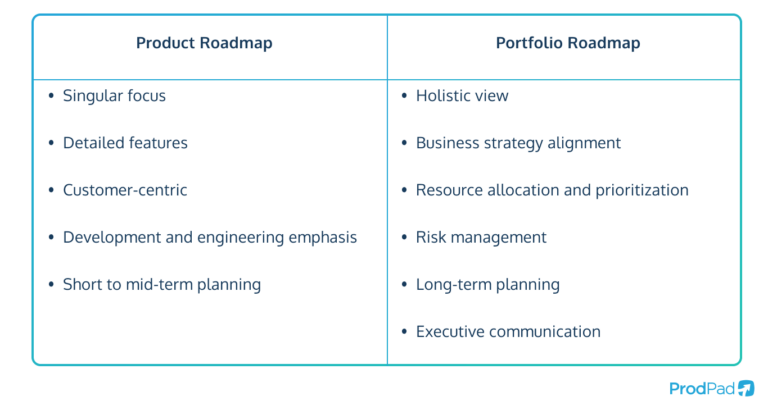 Portfolio Roadmap | Glossary Definition | ProdPad
