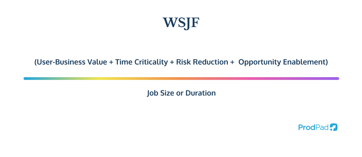 Weighted Shortest Job First (WSJF) | ProdPad