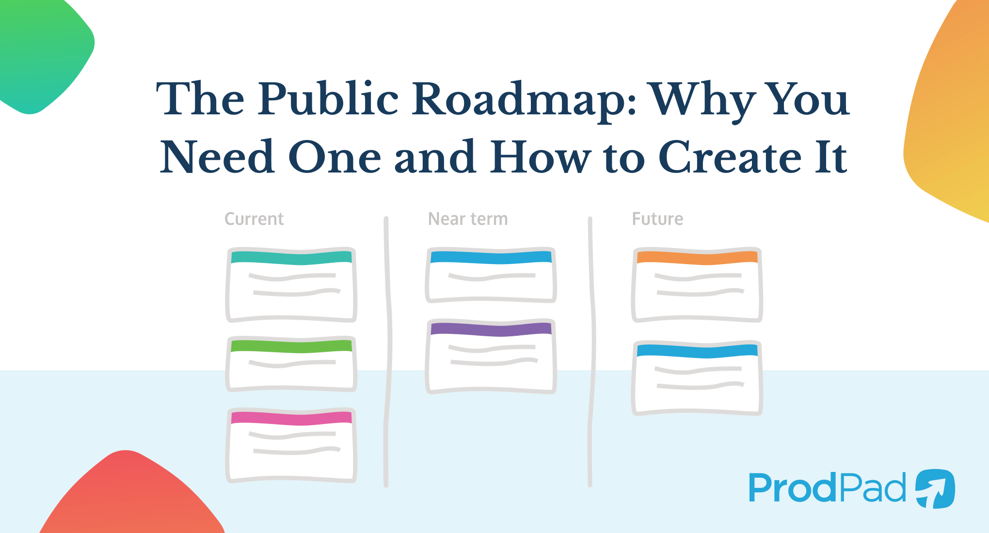 The Public Roadmap: Why You Need One, and How to Create It | ProdPad