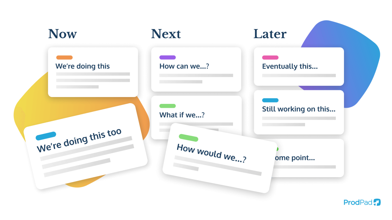 Roadmapping | Glossary Definition | ProdPad Roadmapping | Glossary Definition | ProdPad