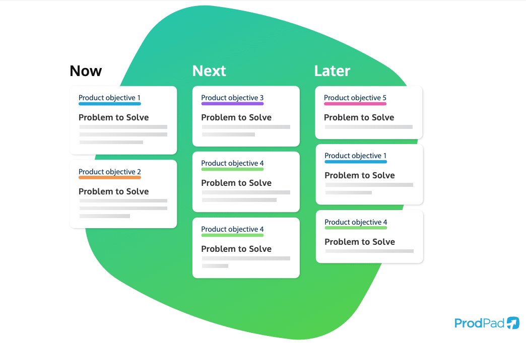 The Ultimate Guide to Product Roadmaps | ProdPad