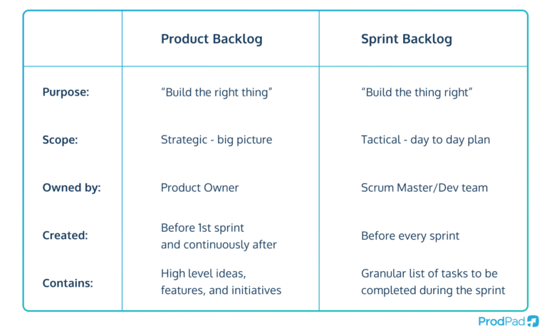 Getting the Backlog Refinement Meeting Right | ProdPad