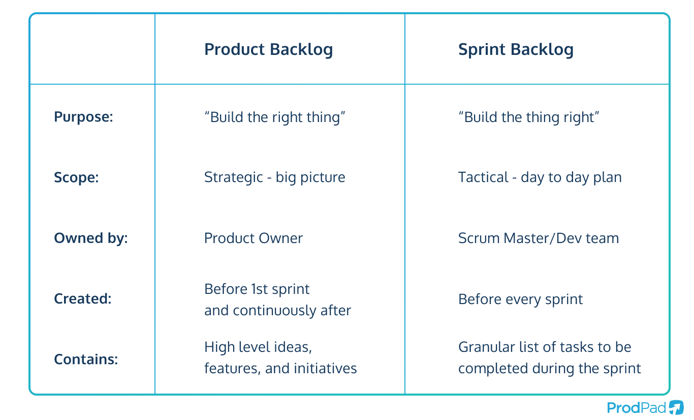 Getting the Backlog Refinement Meeting Right | ProdPad