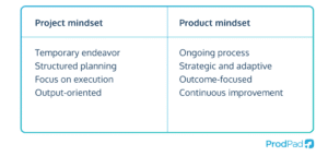 From Project to Product Mindset | ProdPad
