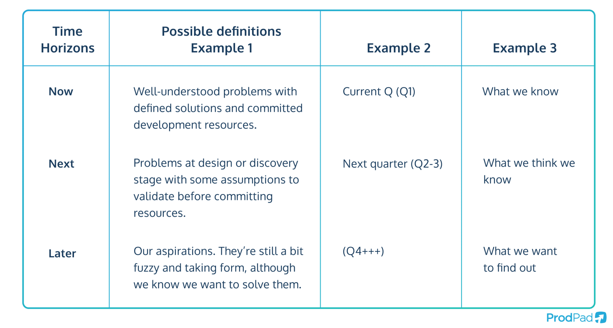Convert a Timeline Roadmap to Now-Next-Later: 8 Steps