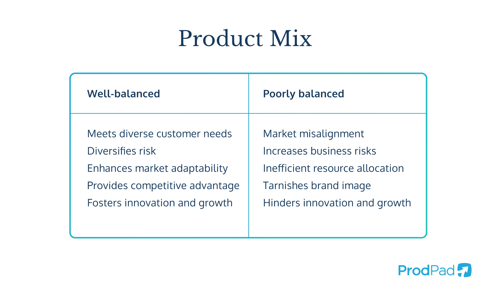 Product Mix | Glossary | ProdPad