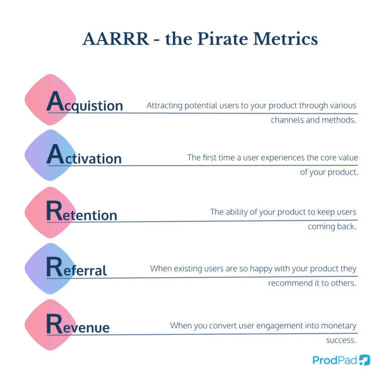 AARRR (Pirate Metrics) | Glossary | ProdPad