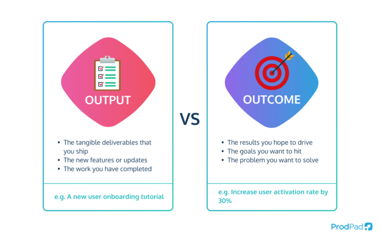 Output vs Outcome: What's the difference?| ProdPad
