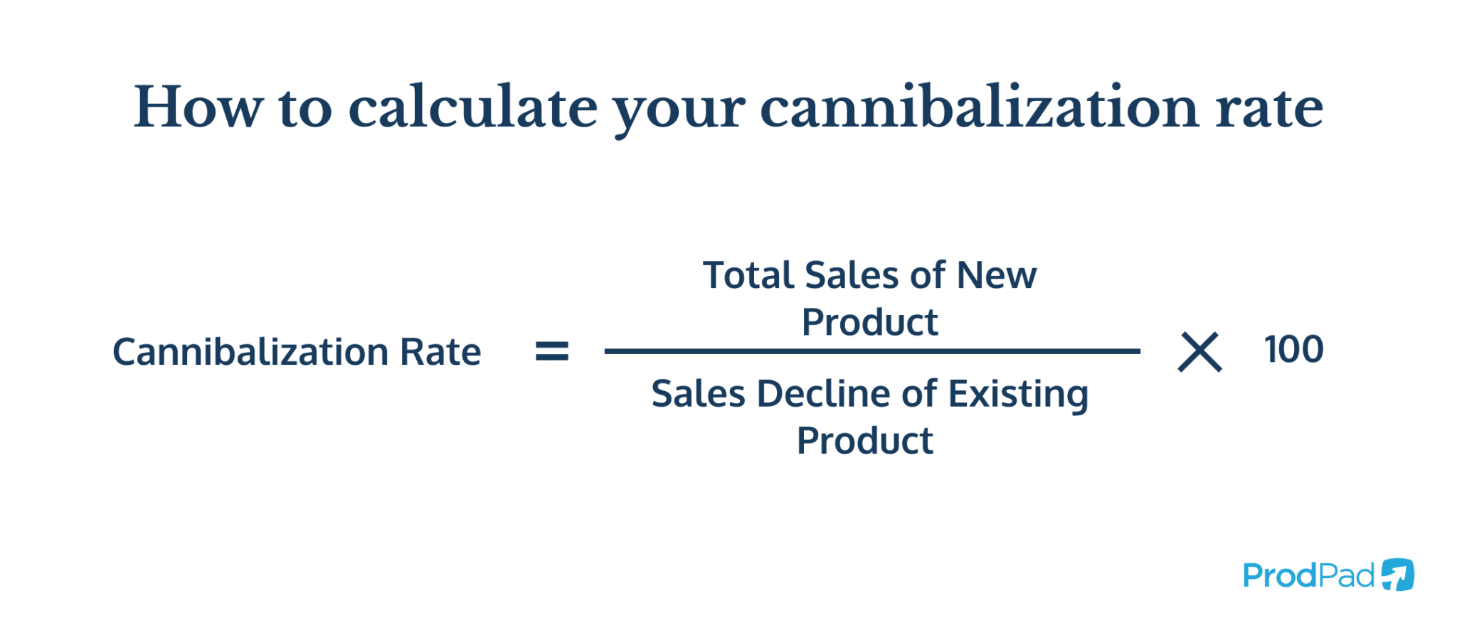 Product Cannibalization | Glossary | ProdPad