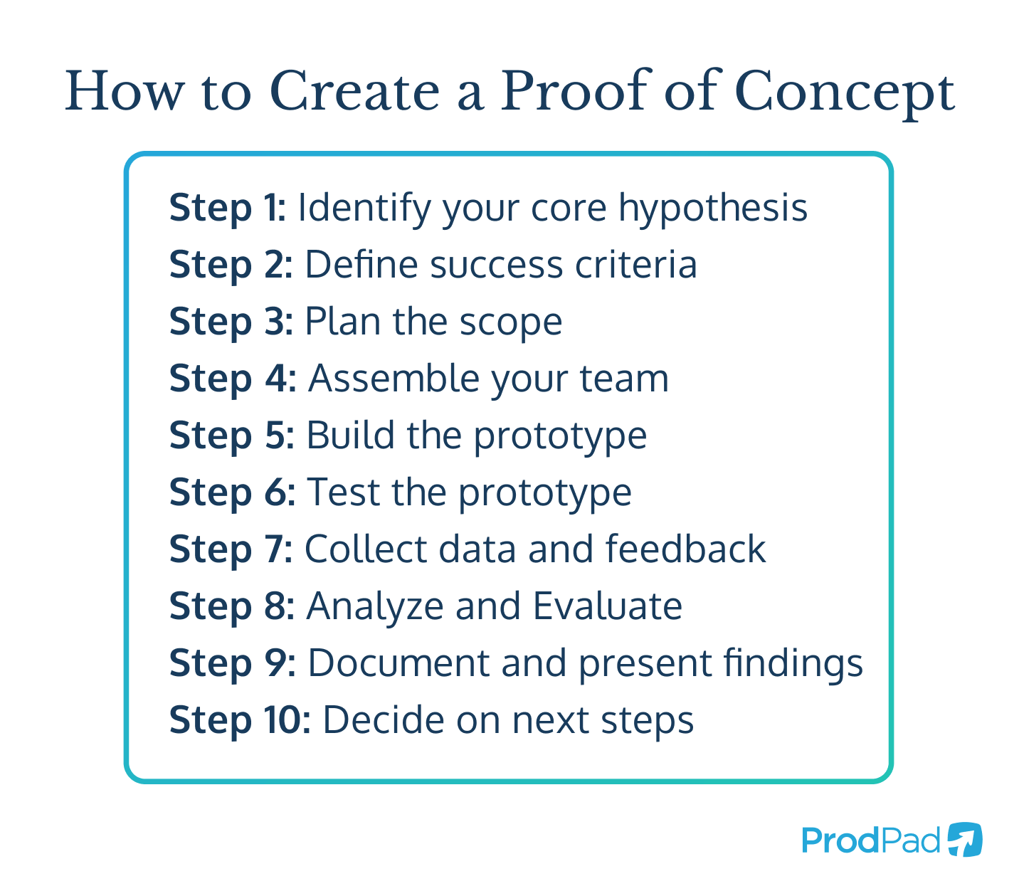 Proof Of Concept Poc Glossary Prodpad 9515