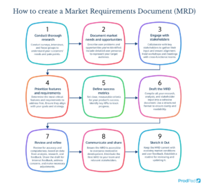 Market Requirements Document (MRD) | ProdPad