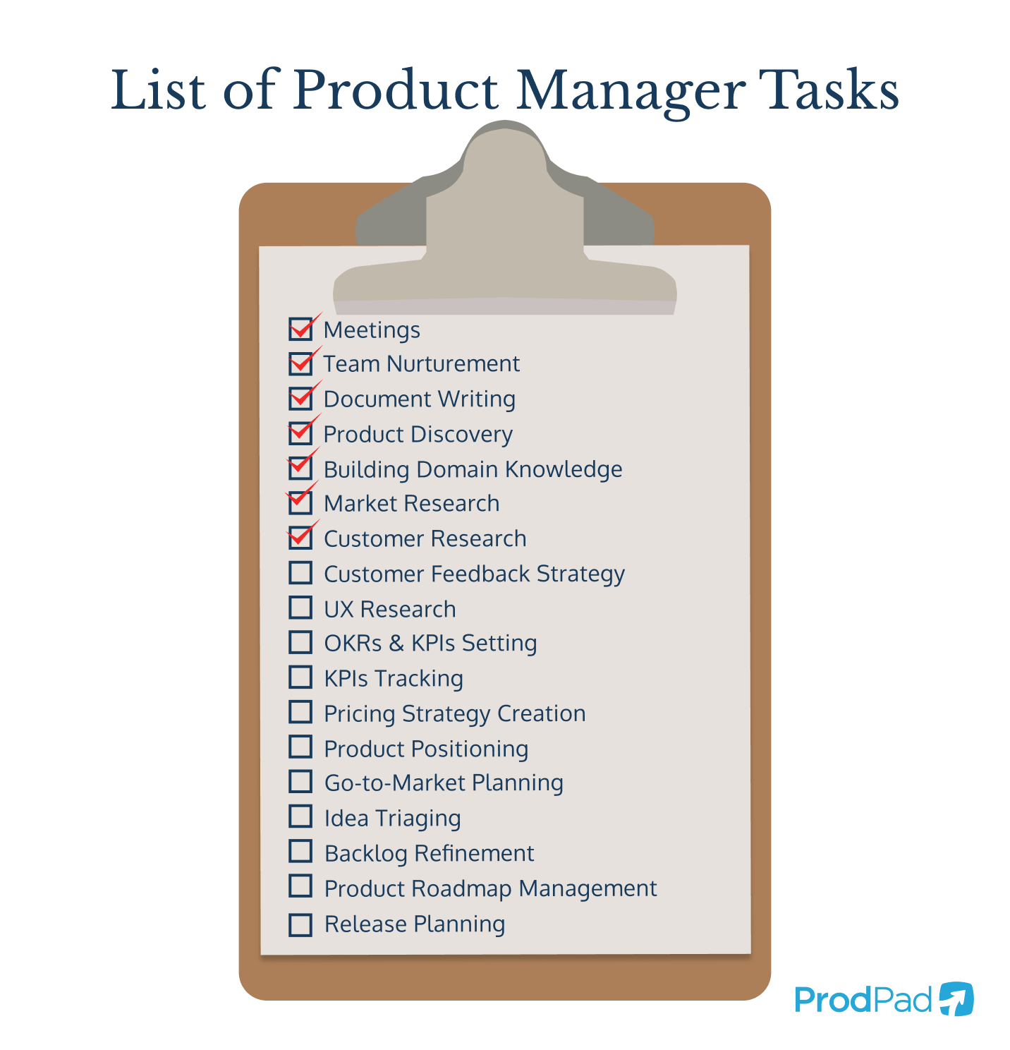 The Complete List of Product Manager Tasks | ProdPad