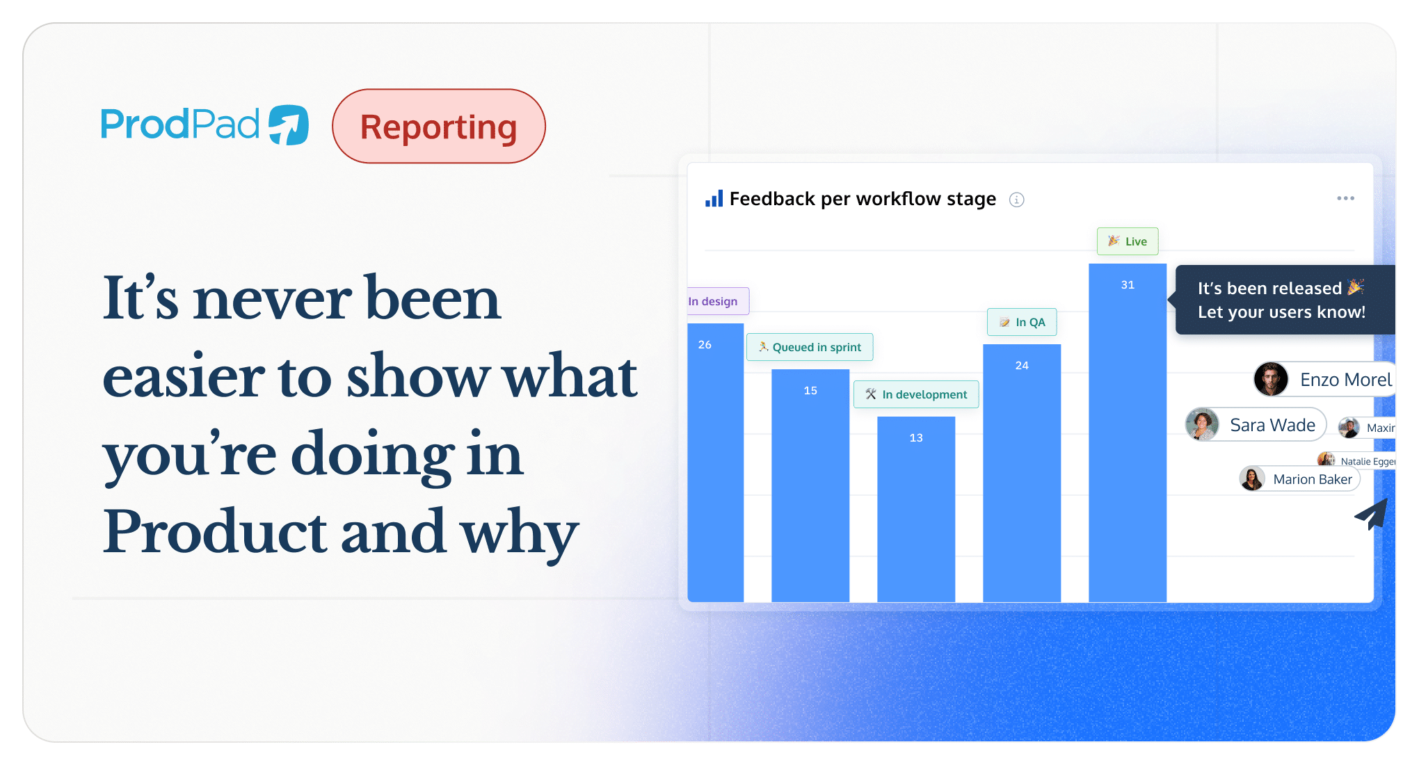 Product Management Reporting | ProdPad