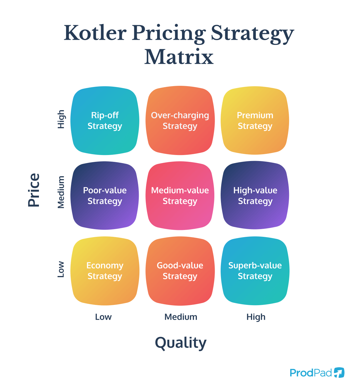 Product Pricing Strategies | ProdPad