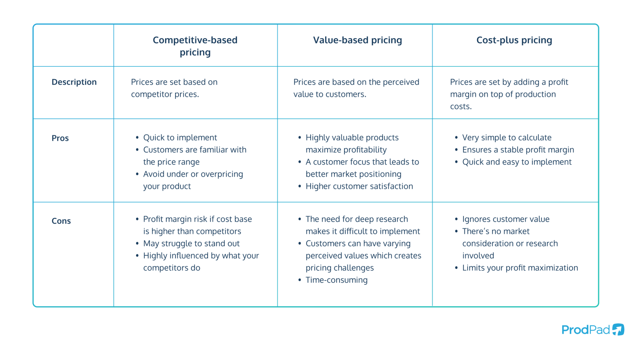 Product Pricing Strategies | ProdPad