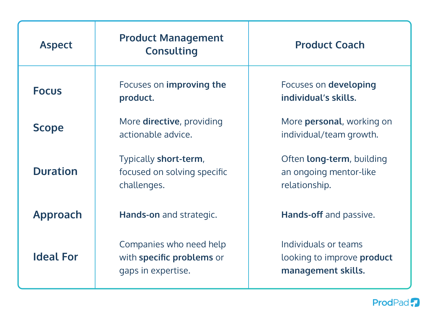 Product Management Consulting: All You Need to Know | ProdPad