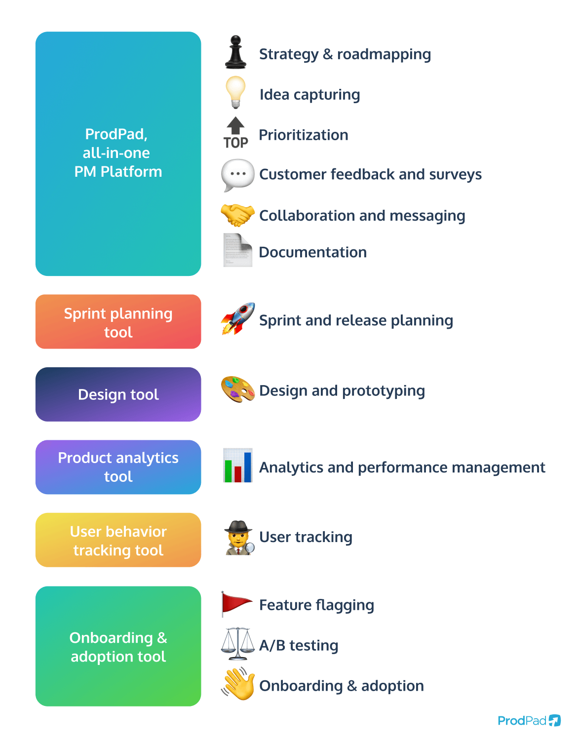How to Choose Your Product Management Tools | ProdPad