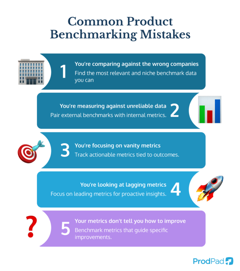 Product Benchmarking: How to Do It Right | ProdPad