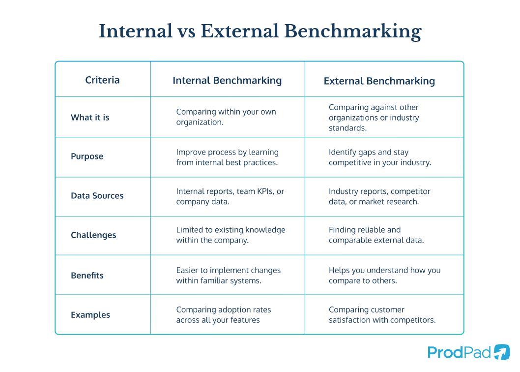 Product Benchmarking: How to Do It Right | ProdPad